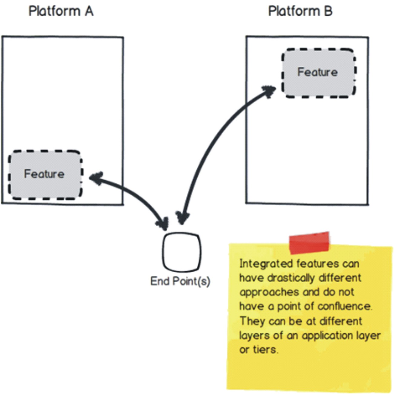Designing and Developing Cross-Cutting Features